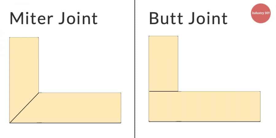 Craft: Displaying Student Artwork In The Classroom